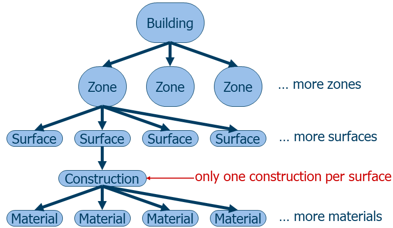 EnergyPlus Essentials — EnergyPlus 23.1 documentation